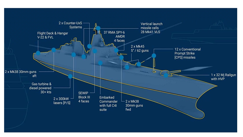 U.S. War Department Unveils Trump-Class Guided Missile Battleship Plan ...